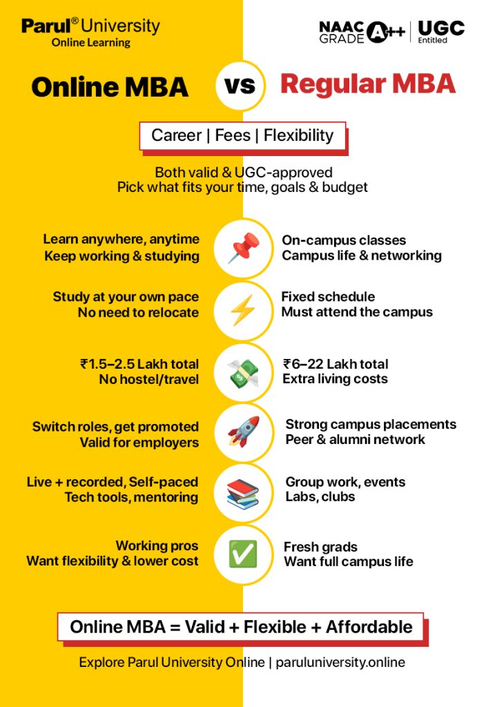 Online MBA vs Regular MBA: Fees, Jobs & Flexibility - PU Online
