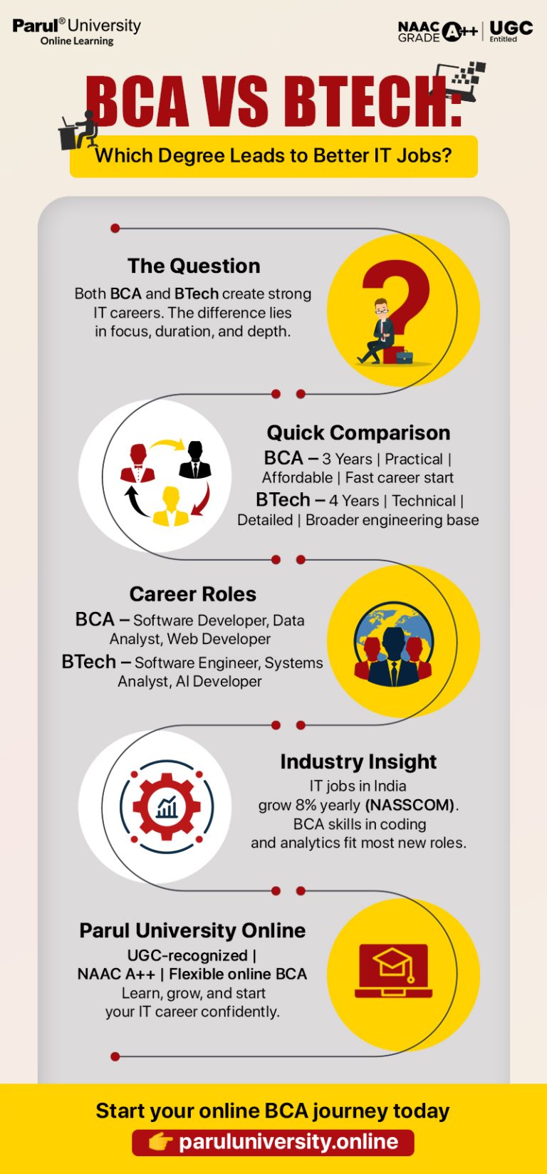 BCA vs BTech: Best IT Career Choice Explained - PU Online